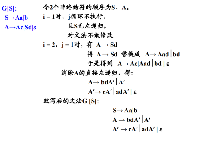 编译原理：直接左递归和间接左递归的消除 Csdn博客 