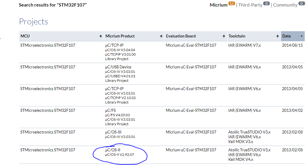 RTOS之UCOS（七）---UCOS系统移植_ucos微库-CSDN博客