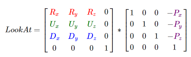 OpenGL LookAt、Camera摄像机_可爱的猪窝-CSDN博客