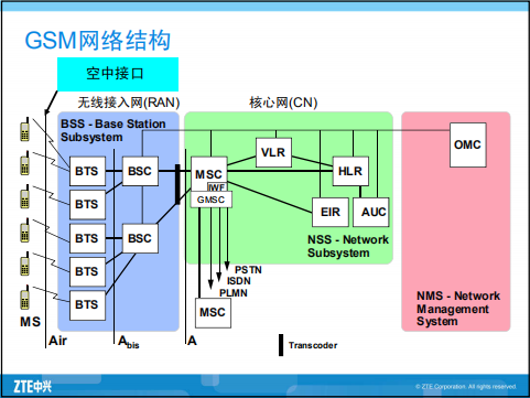 UMTS移动通信技术-CSDN博客
