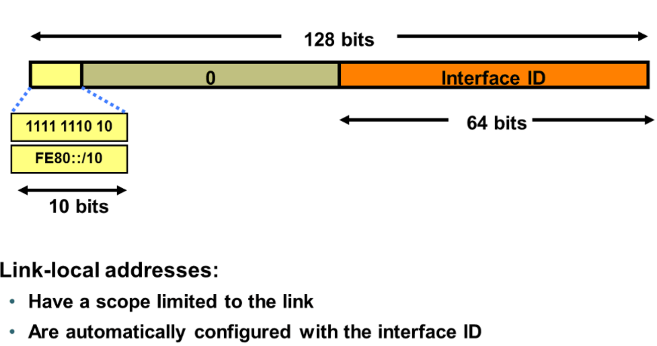IPV6技术第二讲-IPV6地址类型_ipv6地址前缀错误-CSDN博客
