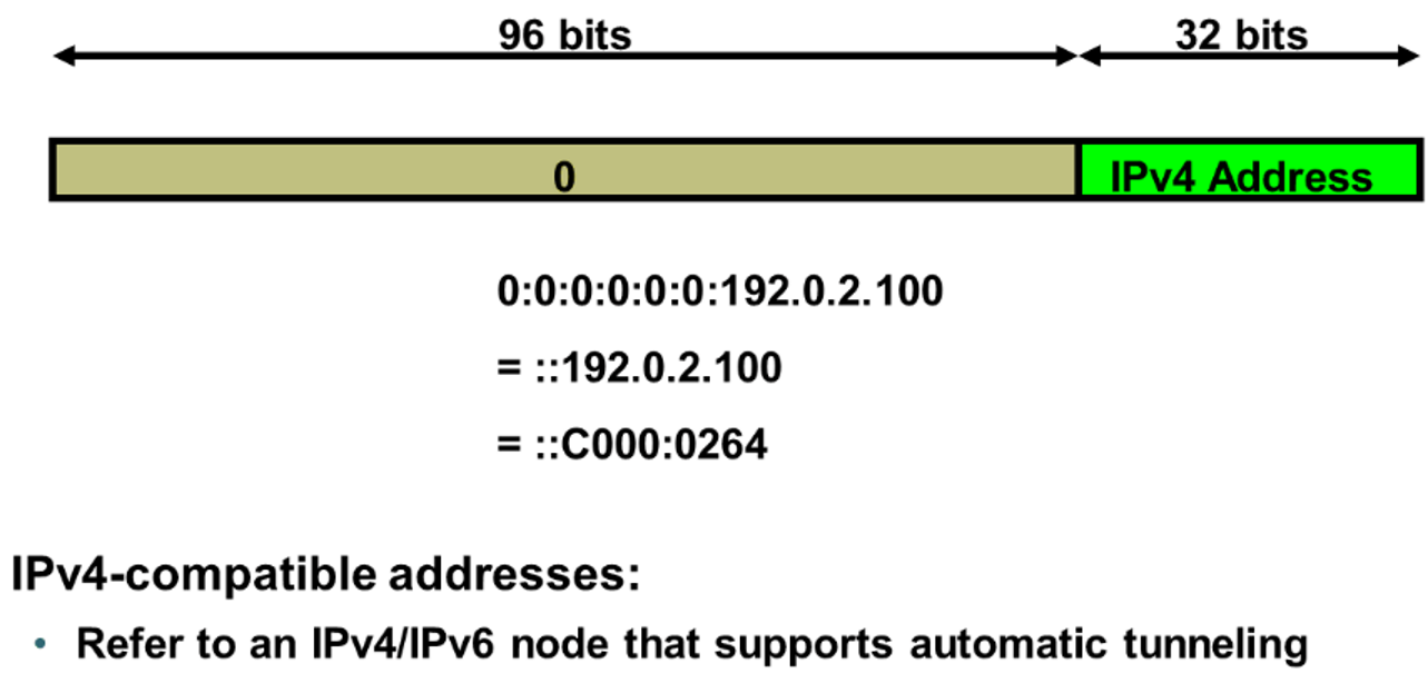 IPV6技术第二讲-IPV6地址类型_ipv6地址前缀错误-CSDN博客