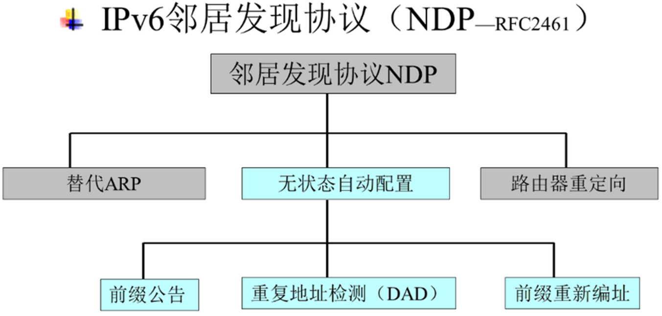 IPV6技术第三讲-IPV6地址特性_ra报文最大自动发送时间-CSDN博客