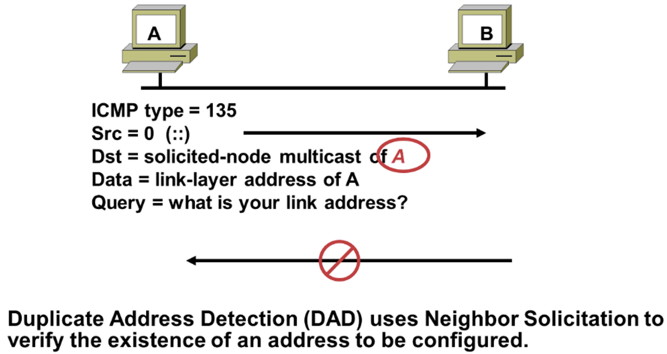 IPV6技术第三讲-IPV6地址特性_ra报文最大自动发送时间-CSDN博客