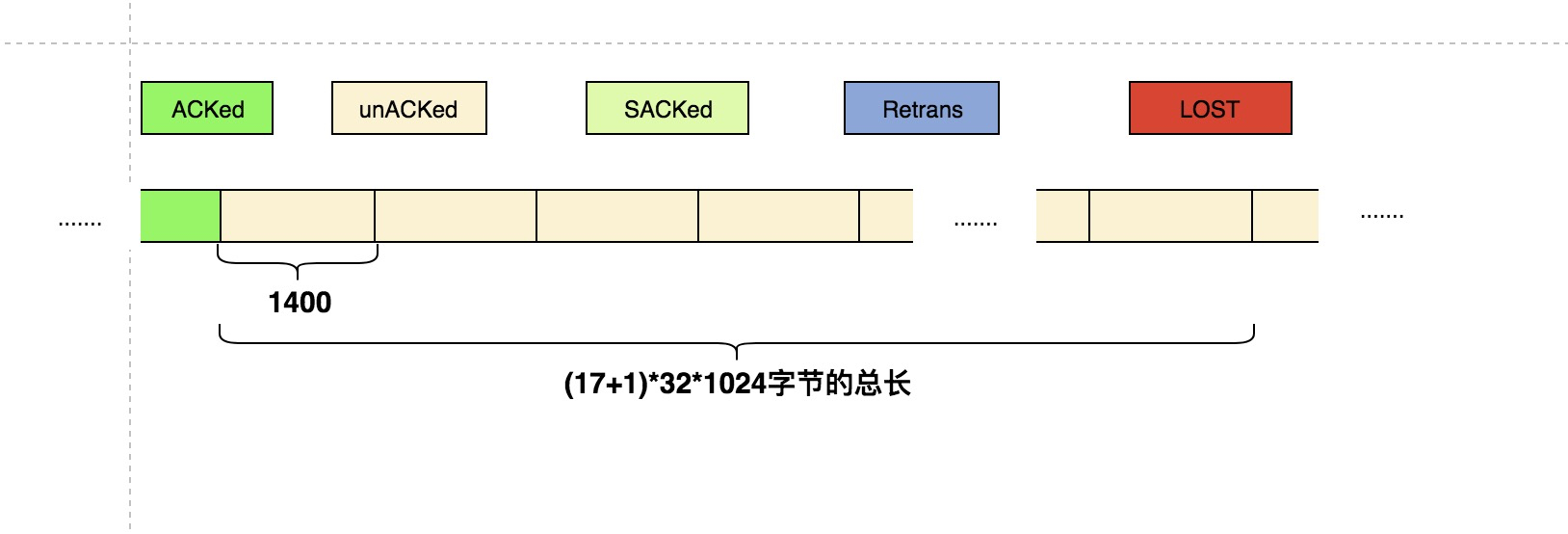 CVE-2019-11477漏洞详解详玩-CSDN博客