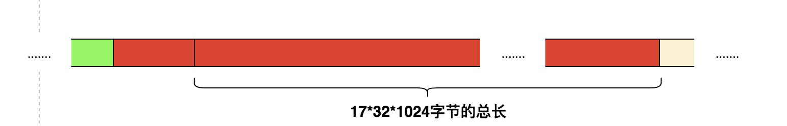CVE-2019-11477漏洞详解详玩-CSDN博客