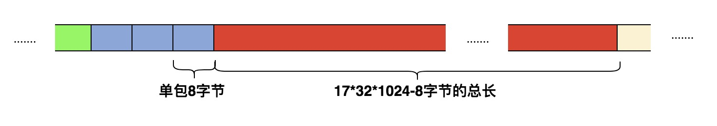 CVE-2019-11477漏洞详解详玩-CSDN博客