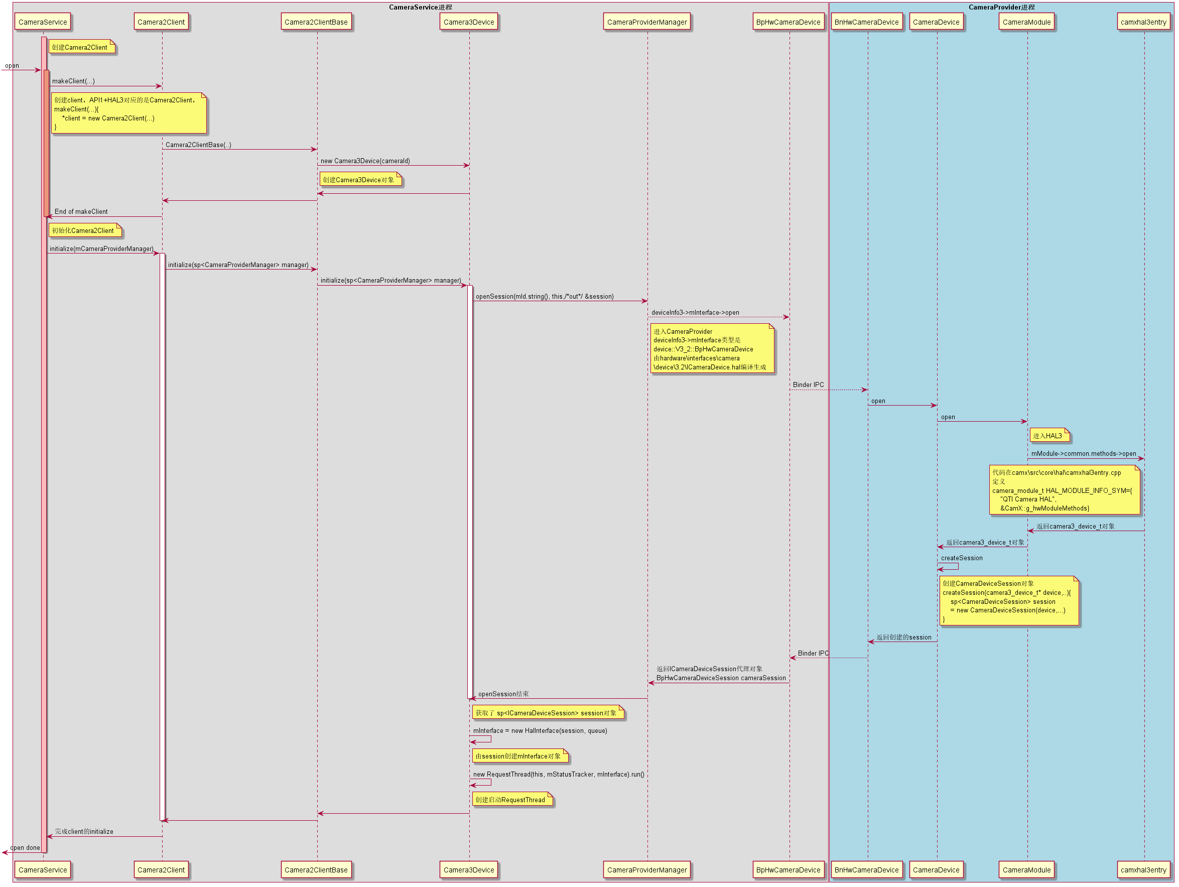 android camera API1调用camera HAL3流程学习总结_hal1 hal3-CSDN博客