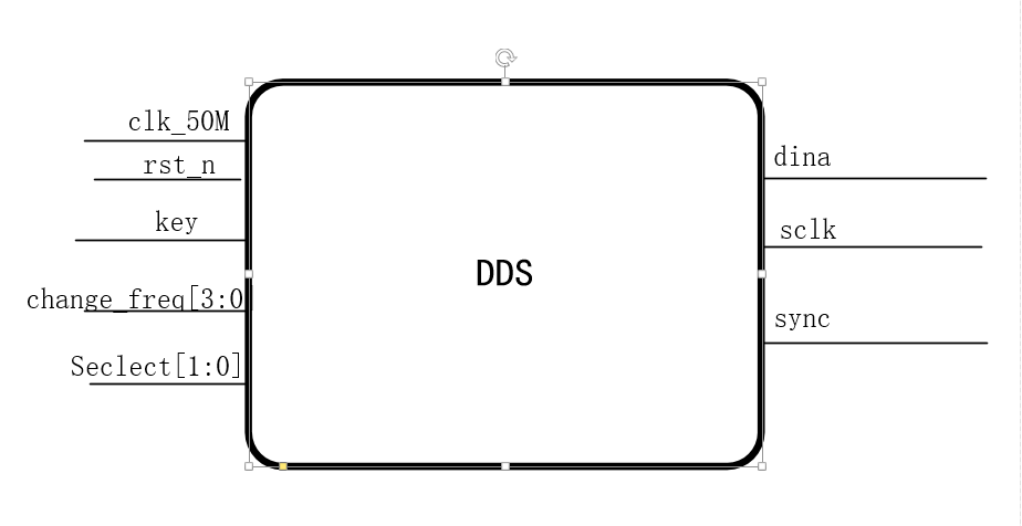 基于FPGA的DDS波形发生器_fpga 加法器 锯齿波-CSDN博客
