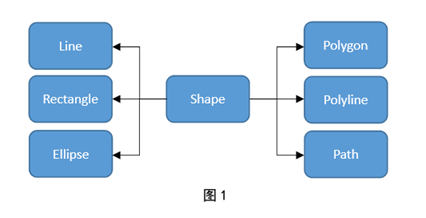 WPF形状绘图_wpf xmal 绘制椭圆的位置-CSDN博客