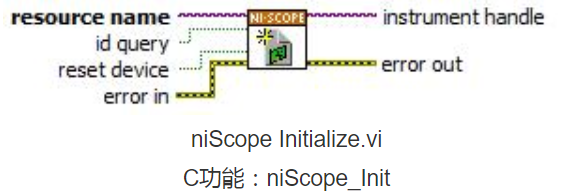 Labview-Ni Scope学习-CSDN博客