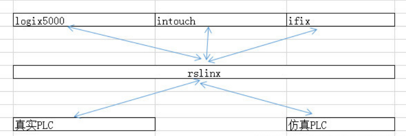 AB PLC仿真过程_abplc仿真软件能仿真通讯吗?-CSDN博客