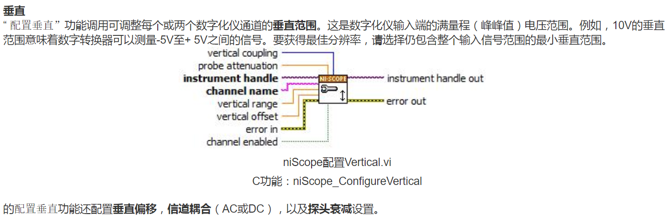 Labview-Ni Scope学习-CSDN博客
