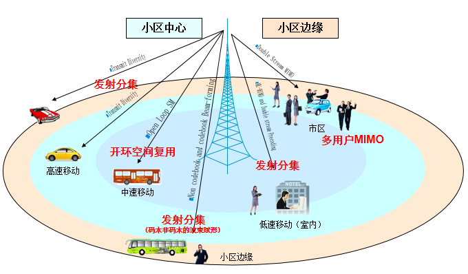TD-LTE移动通信技术_tdd-lte结构-CSDN博客