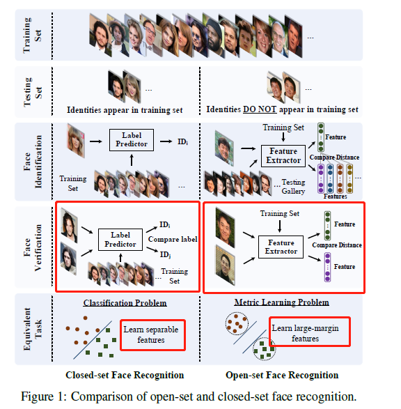 人脸方向学习（四）：Face Recognition-SphereFace解读_二分类超球面-CSDN博客