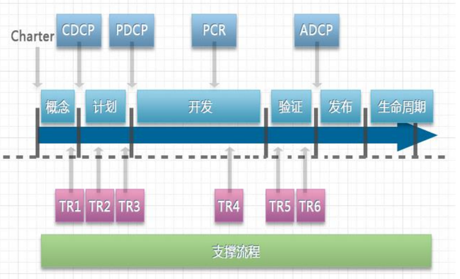 IPD流程-CSDN博客