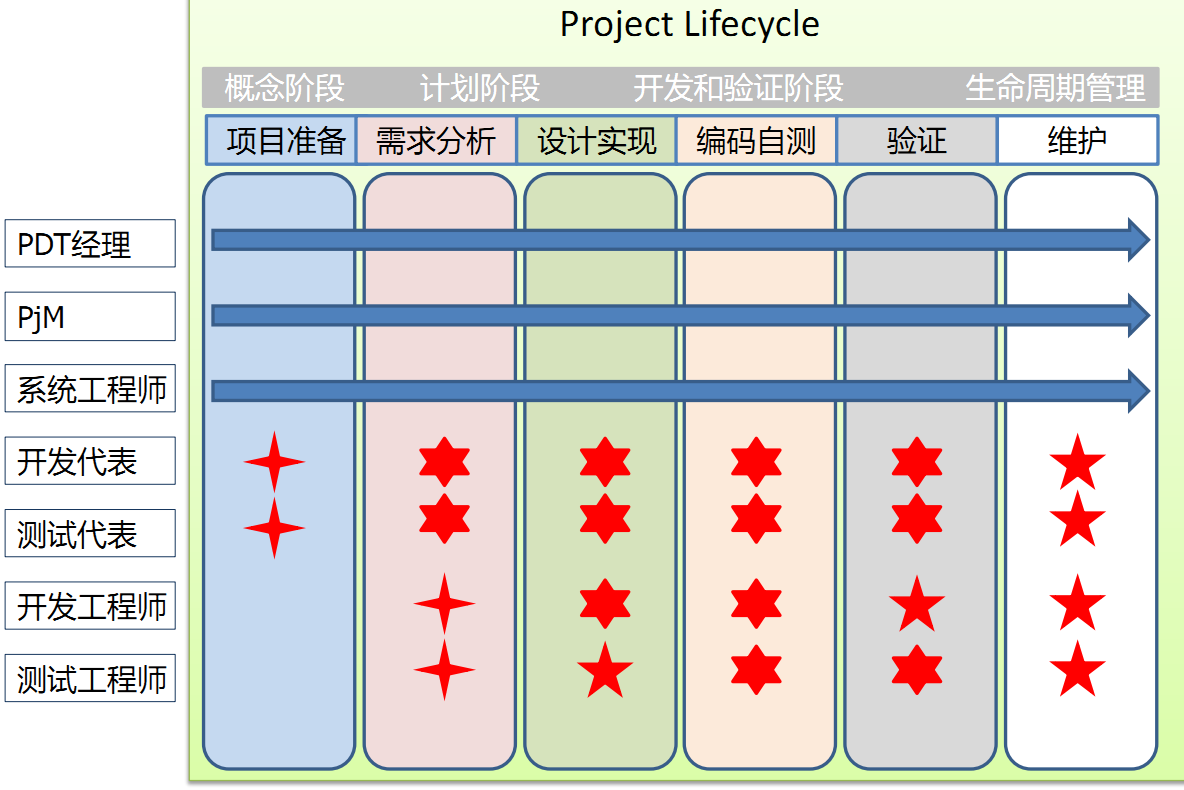 IPD流程-CSDN博客