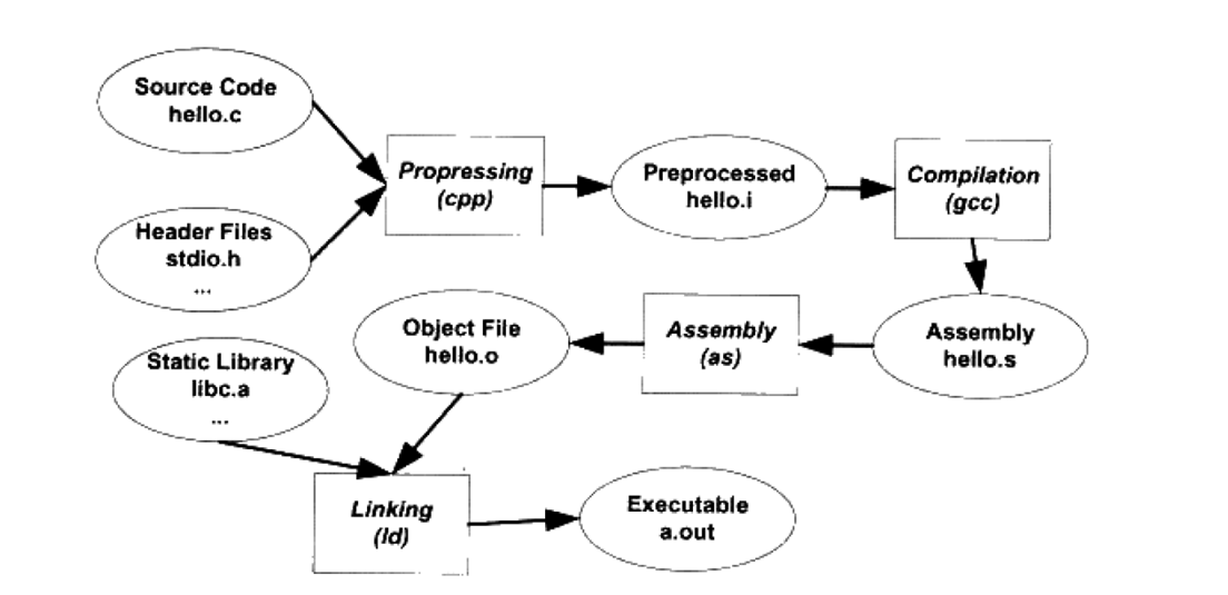ELF文件与链接_elf与连接-CSDN博客