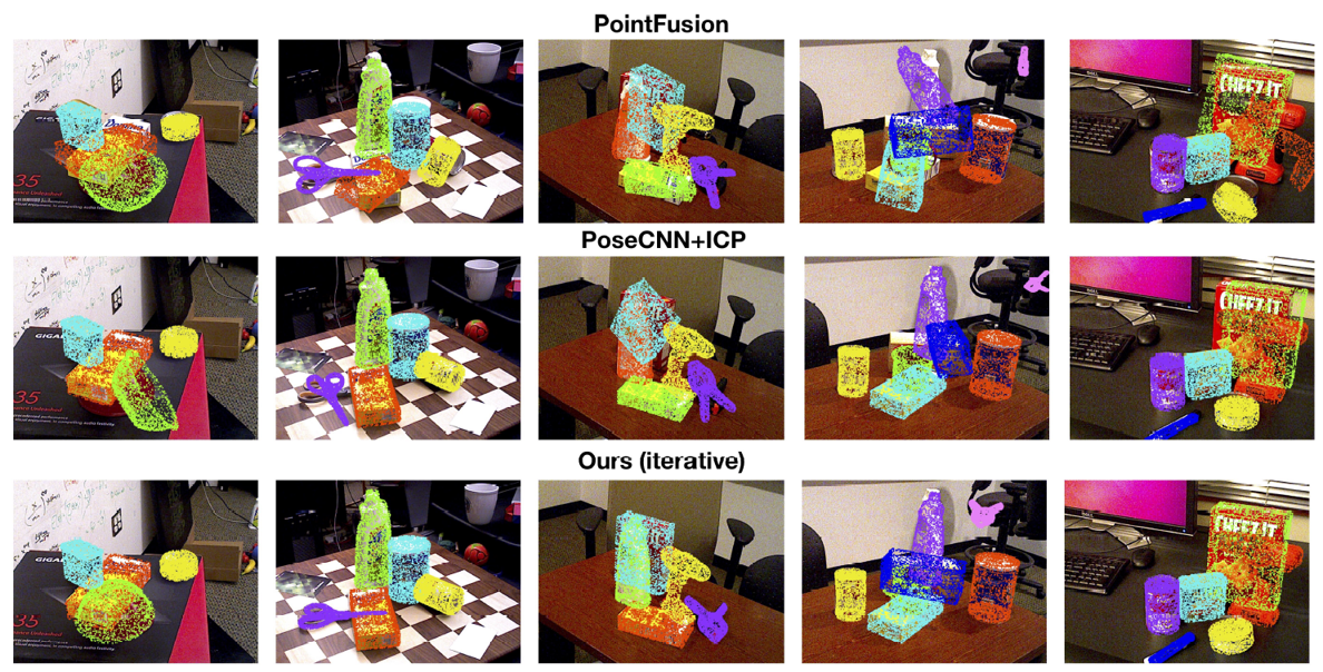 【paper】DenseFusion: 6D Object Pose Estimation by Iterative Dense Fusion 6D姿态估计-CSDN博客