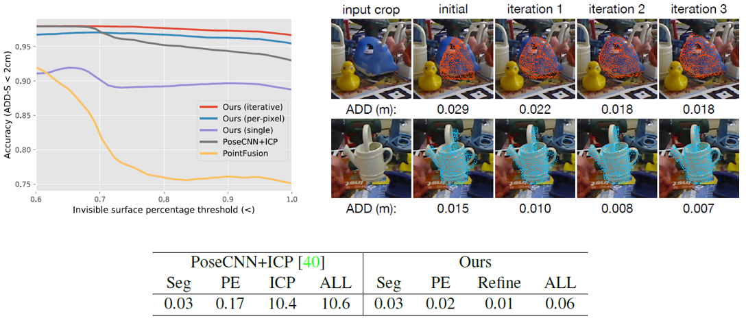 【paper】DenseFusion: 6D Object Pose Estimation by Iterative Dense Fusion 6D姿态估计-CSDN博客