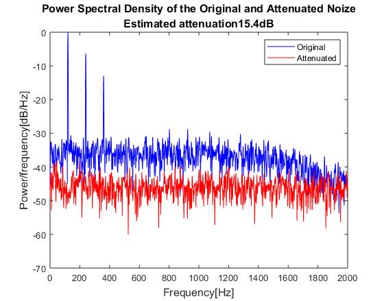 FxLMS算法-CSDN博客