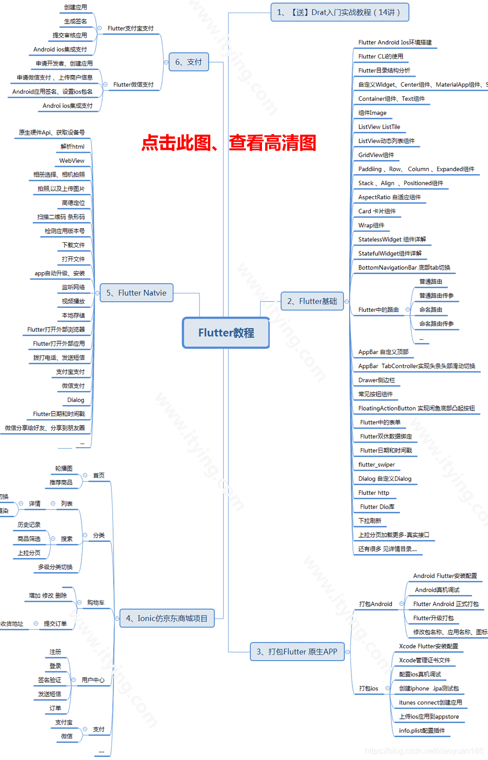 Flutter仿京东商城项目实战视频教程flutter实战视频教程 Csdn博客