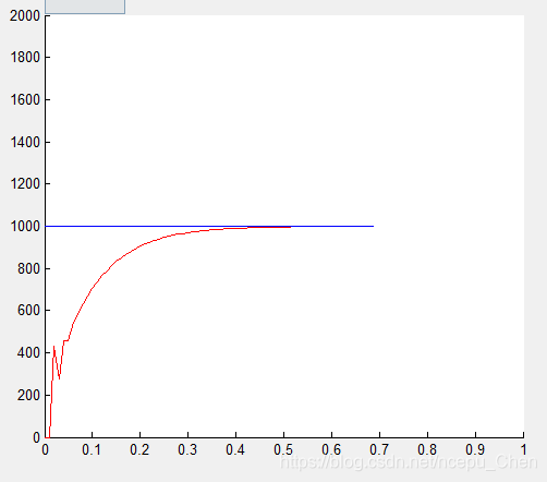 增量式pid算法的matlab实现pid Matlab增量算法 Csdn博客