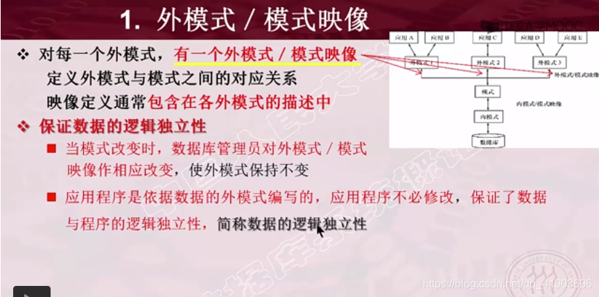 数据库系统的结构三级模式结构数据库的架构模式 Csdn博客