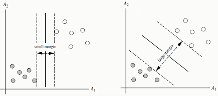 SVM和SVR_supper plane svm-CSDN博客