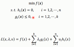 SVM和SVR_supper plane svm-CSDN博客
