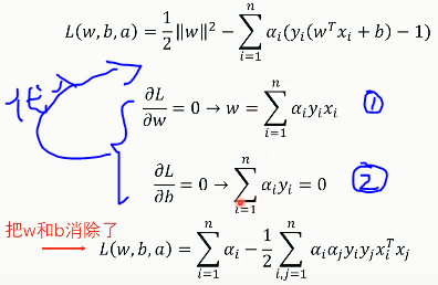 SVM和SVR_supper plane svm-CSDN博客