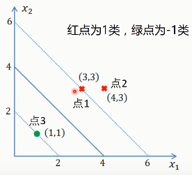 SVM和SVR_supper plane svm-CSDN博客