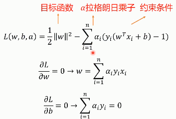 SVM和SVR_supper plane svm-CSDN博客