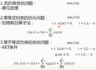 SVM和SVR_supper plane svm-CSDN博客