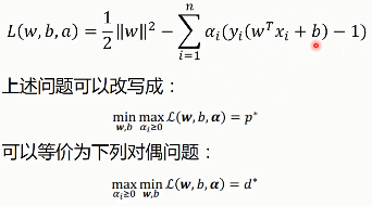 SVM和SVR_supper plane svm-CSDN博客