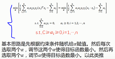 SVM和SVR_supper plane svm-CSDN博客