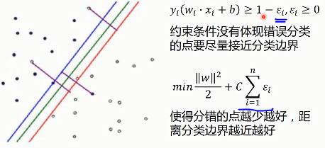 谈谈SVM和SVR的区别_svm和svr区别-CSDN博客