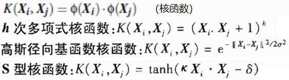 SVM和SVR_supper plane svm-CSDN博客