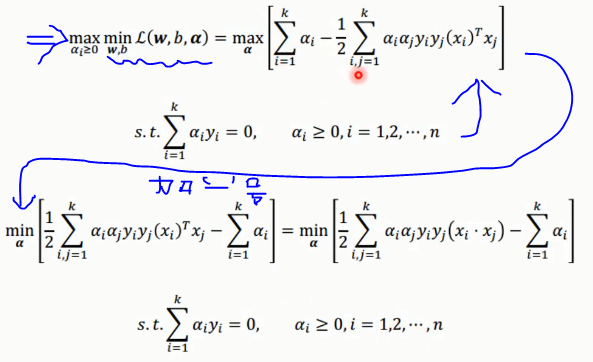 SVM和SVR_supper plane svm-CSDN博客