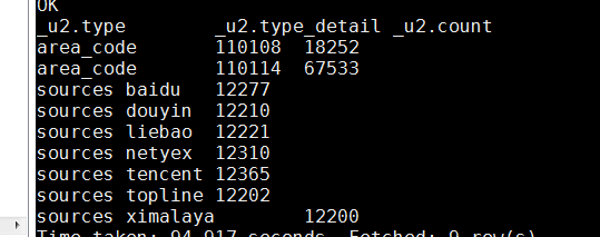 hive之union、union all的列名不统一的记录_union all必须列名一样吗-CSDN博客