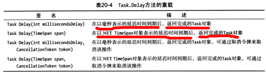 Task.Delay() 和 Thread.Sleep() 区别_task.delay和thread.sleep的区别-CSDN博客