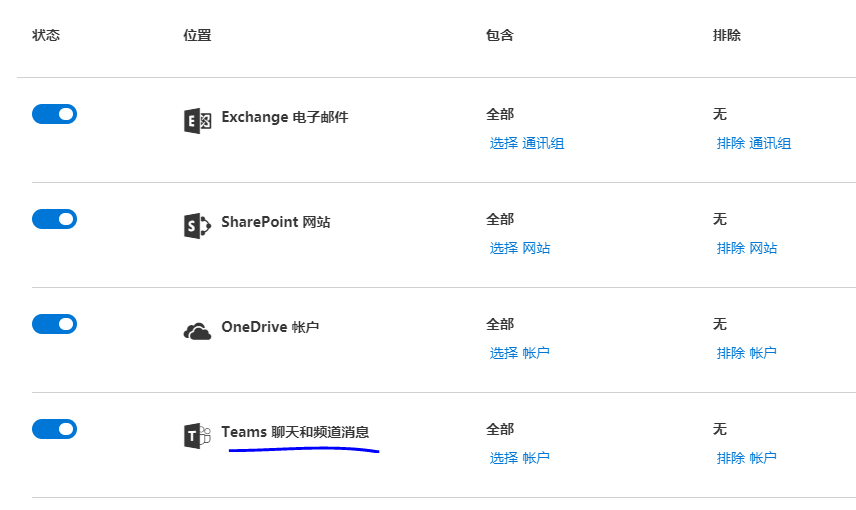Office365安全与合规--数据防丢失保护（三）--DLP实际效果_office365 dlp-CSDN博客