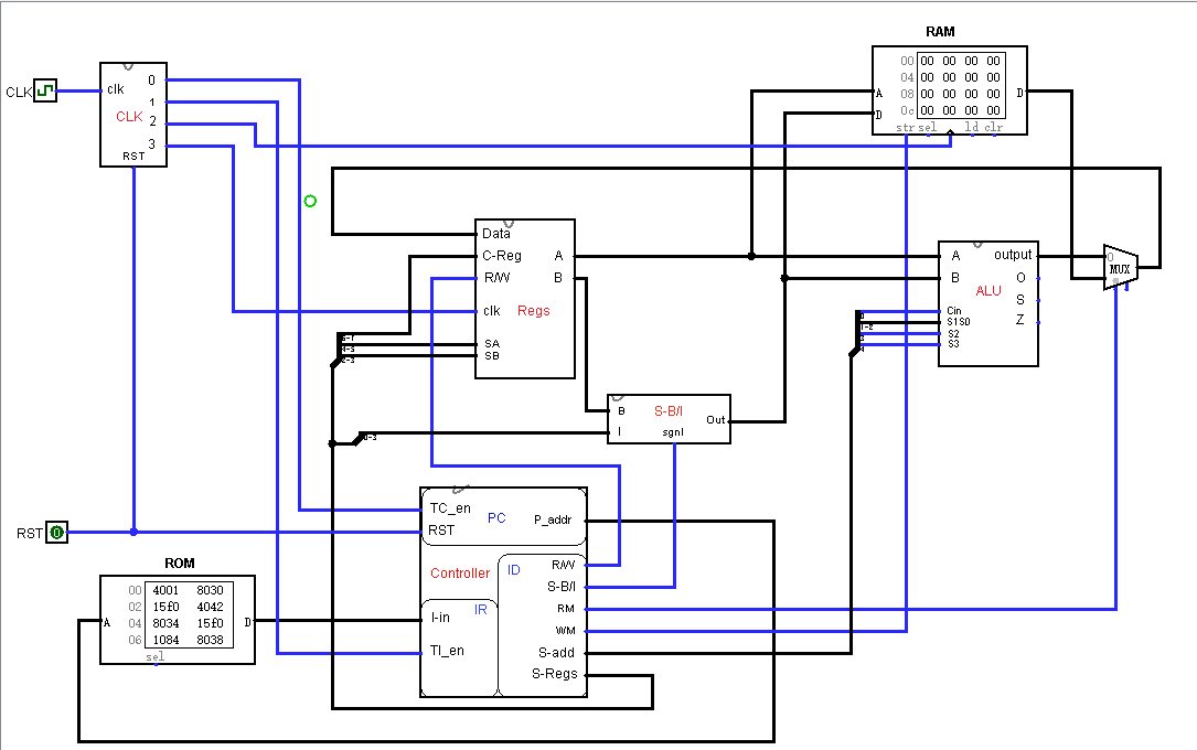 使用logisim设计简易CPU_小型alu的实现 logisim-CSDN博客