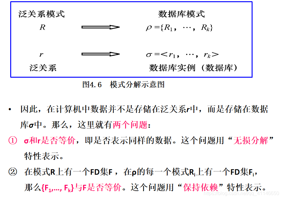 数据库复习(四)fd是什么范式 Csdn博客