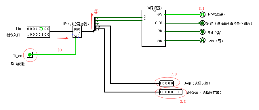 使用logisim设计简易CPU_小型alu的实现 logisim-CSDN博客