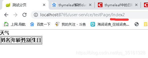 Springboot访问template下的html页面,配置详情springboot 如何默认能访问到template下页面 Csdn博客
