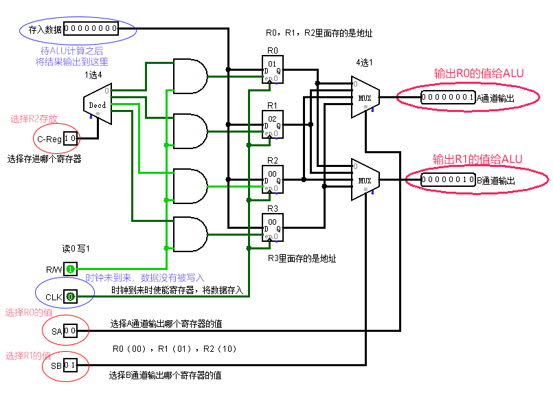 使用logisim设计简易CPU_小型alu的实现 logisim-CSDN博客