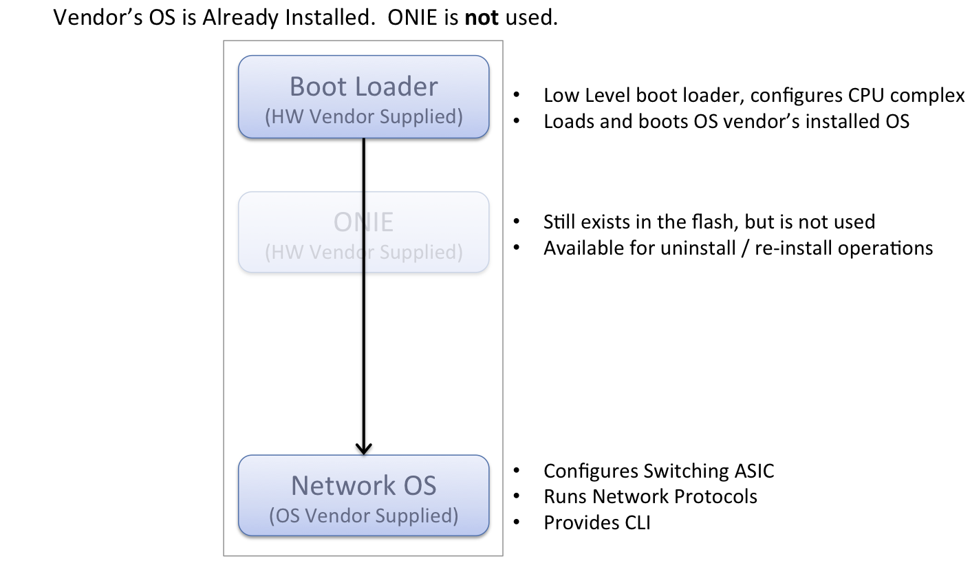 Open Network Install Environment工程概述_安装onie-CSDN博客