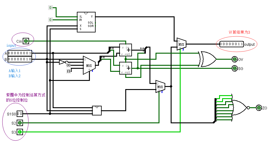 使用logisim设计简易CPU_小型alu的实现 logisim-CSDN博客