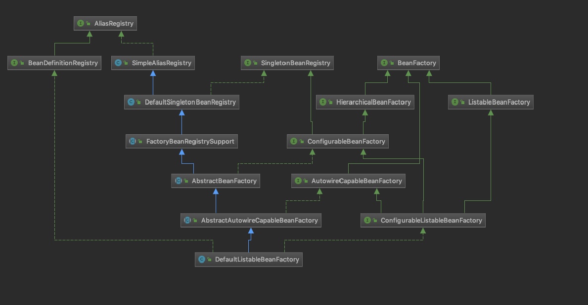 使用 idea查看类关系图形_idea controller和service 关联关系图-CSDN博客